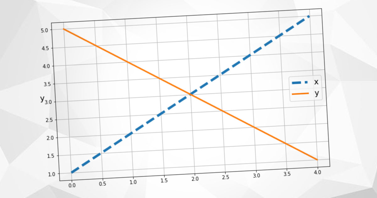 設定圖表標籤 Matplotlib 教學 Python Steam 教育學習網