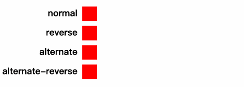 Css 動畫 Animation Css 教學 Steam 教育學習網