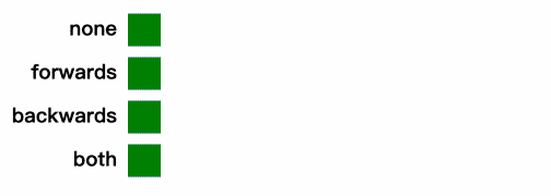 Css 動畫 Animation Css 教學 Steam 教育學習網