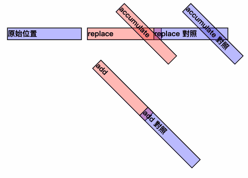 Css 動畫 Animation Css 教學 Steam 教育學習網
