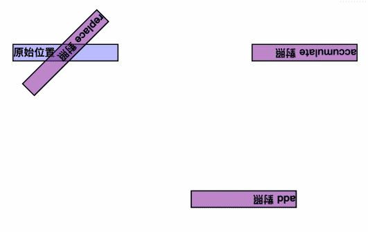 Css 動畫 Animation Css 教學 Steam 教育學習網