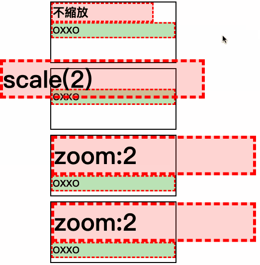 縮放 zoom、手動調整尺寸 resize - CSS 教學 | STEAM 教育學習網